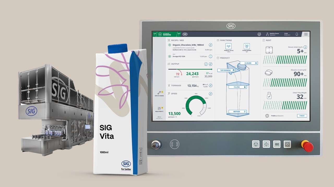 SIG Product Innovation - SIG – for better